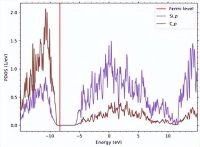 [分析示例] 利用 LDA+U 方法修正半导体带隙的分析示例 - 数字孪生、工业软件、CAE、CFD、分子动力学、材料物性、热阻测试仪 ...