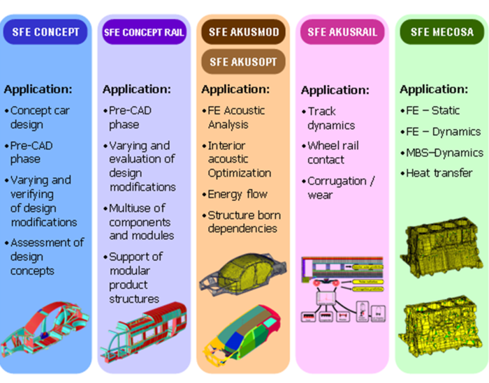 【SFE CONCEPT】全参数快速优化工具