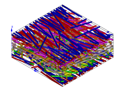【Digimat】复合材料多尺度建模与仿真软件