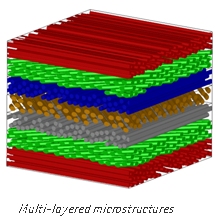 【Digimat】复合材料多尺度建模与仿真软件
