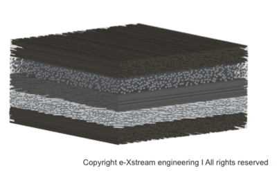 【Digimat】复合材料多尺度建模与仿真软件